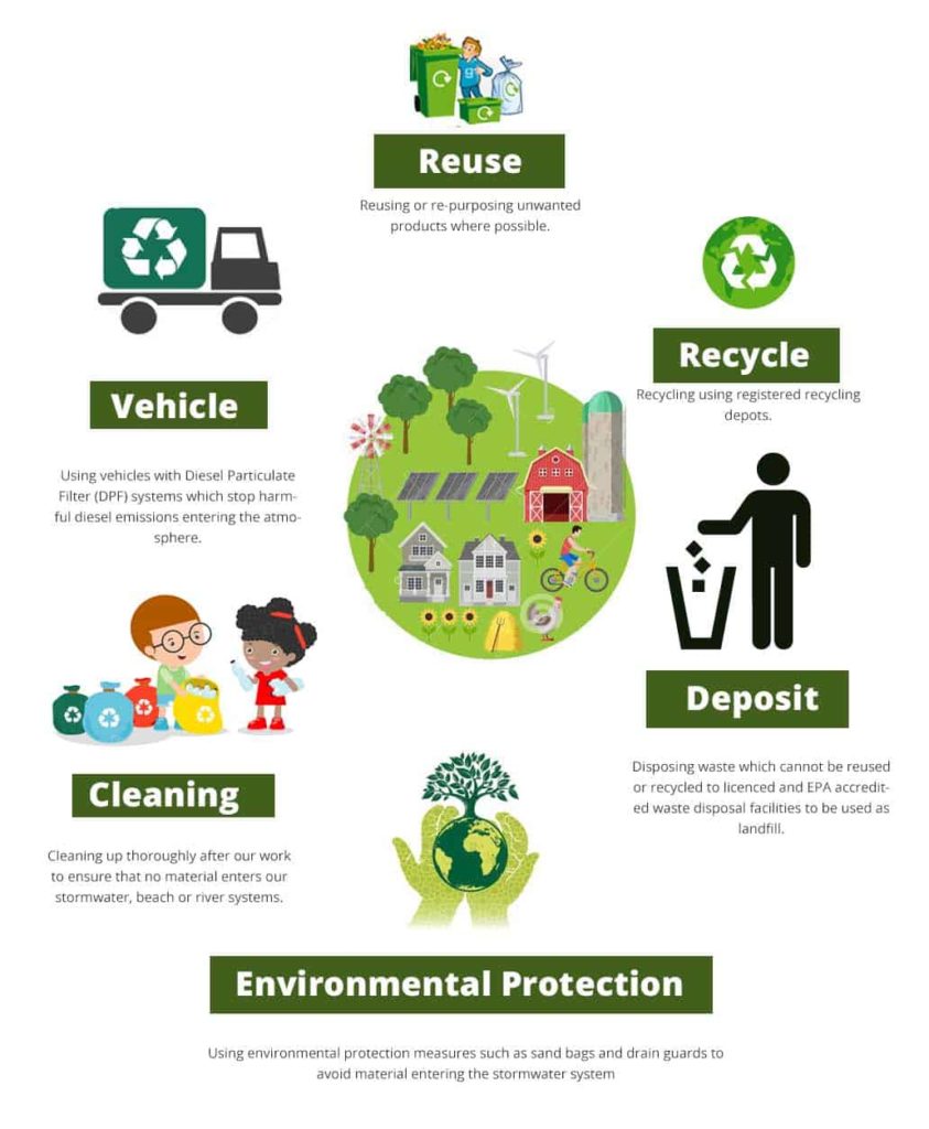 Our Sustainable Waste Practices | Melbourne City Rubbish